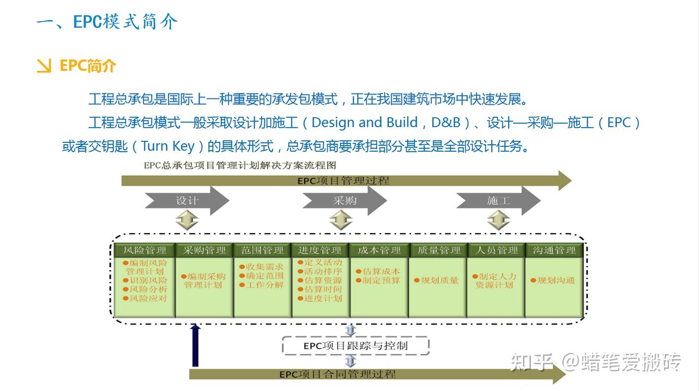 一次搞懂什么是EPC！28页EPC模式简介+项目管理建议，全是干货 - 知乎