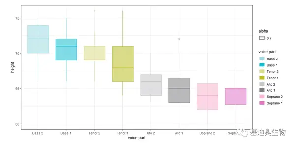 R包分享|如何一秒获取Science、Nature等高分期刊配色？ - 知乎