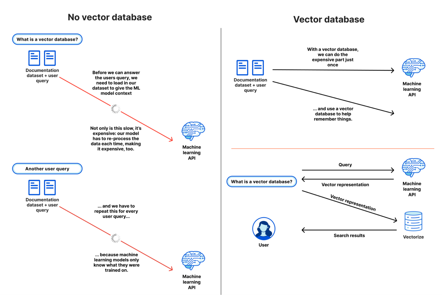 隆重推出 Cloudflare Vectorize：可将 AI 驱动应用程序快速交付生产的向量数据库 - 知乎