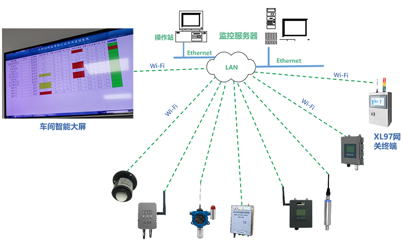 车间环境监测系统XIoT解决方案 - 知乎