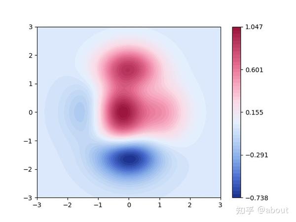 matplotlib自定义配色绘制colorbar - 知乎