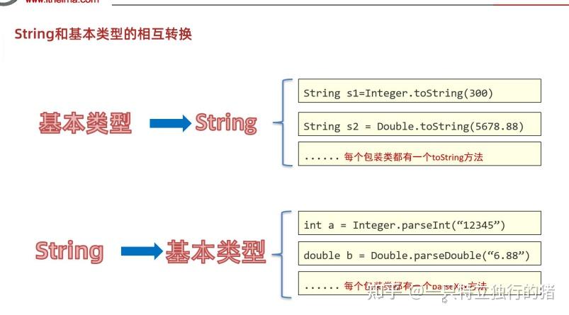 黑马java进阶day4——包装类 - 知乎