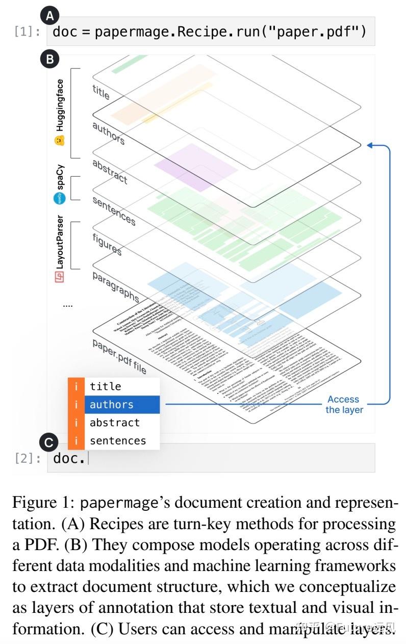 EMNLP投稿近5000篇，奖项出炉：北大、腾讯摘最佳长论文 - 知乎
