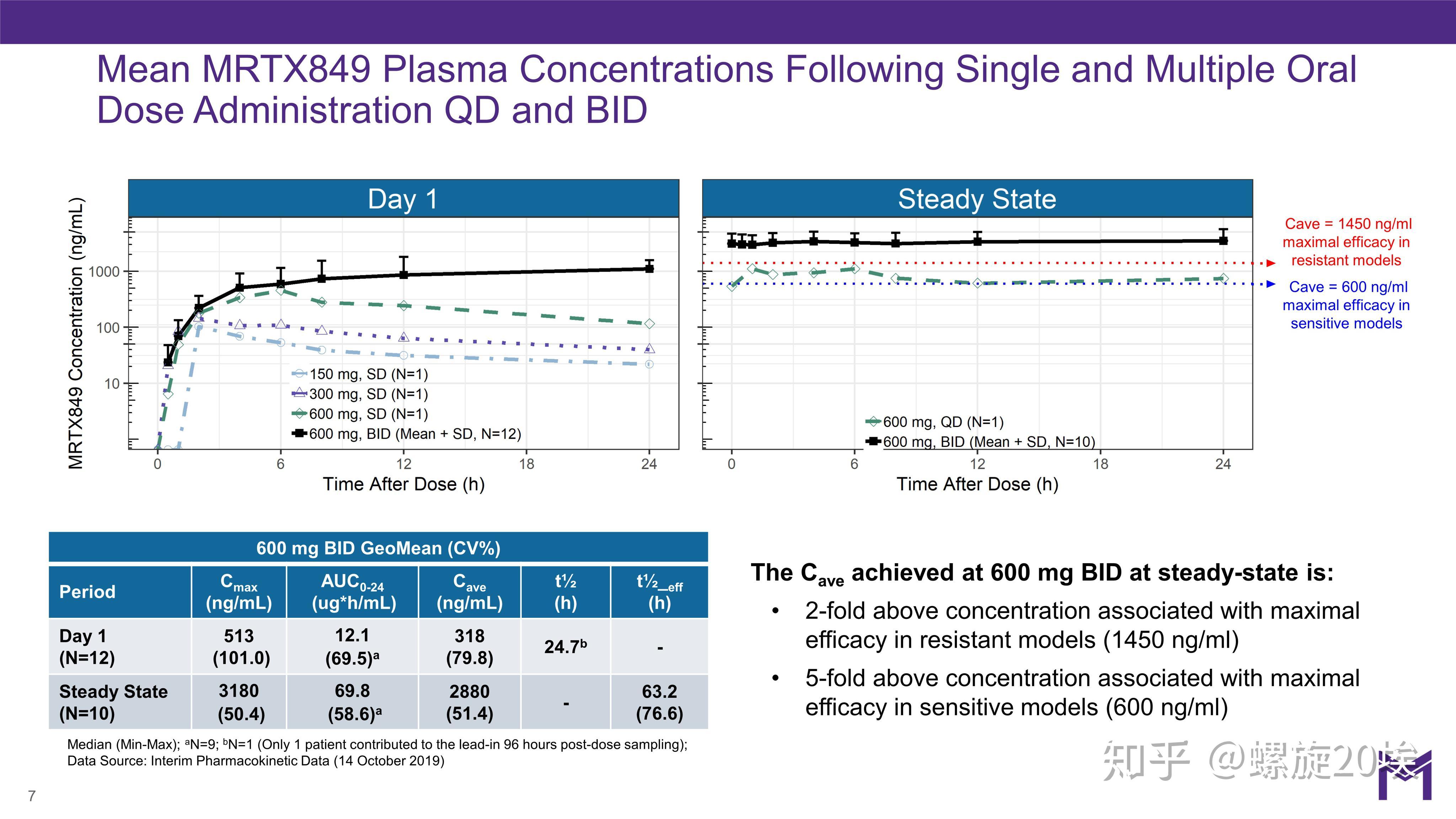 终于等到你——MRTX849 - 知乎