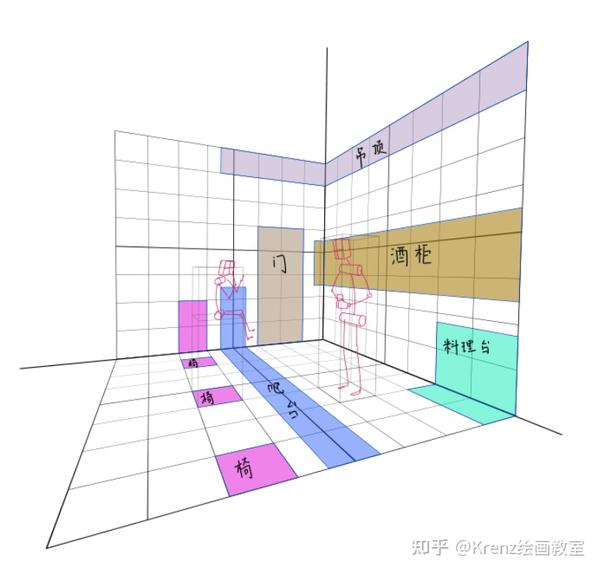 Krenz绘画教室【优秀作业心得】基础透视与结构-0102 - 知乎