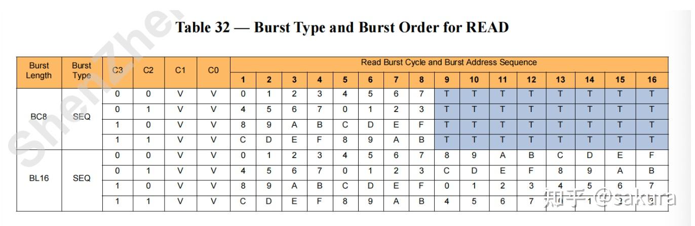 JEDEC D5 Chapter4_Section2 - 知乎