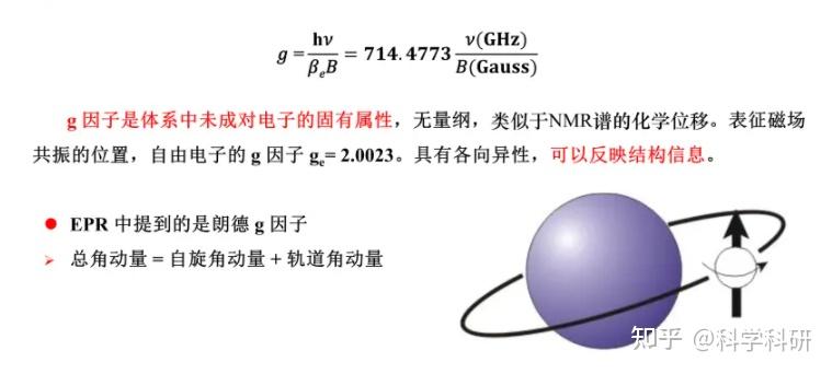 EPR基本原理 - 知乎