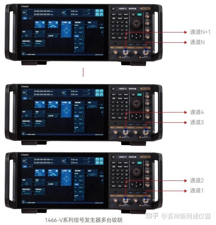 国产仪器仪表 1466C-V/1466D-V/1466E-V/1466G-V/1466H-V/1466L-V系列信号发生器 - 知乎