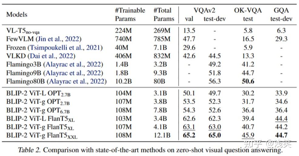 【多模态】CLIP/BLIP/BLIP2/visualGLM - 知乎