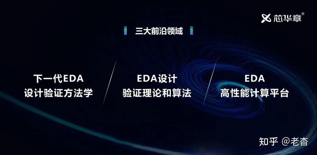 芯华章研究院成立 超亿元投入打造下一代EDA 2.0研究高地 - 知乎
