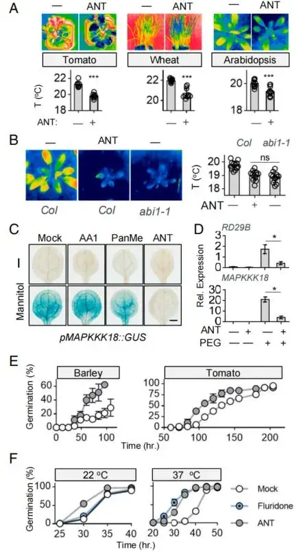 PNAS | 一种新型ABA受体拮抗化合物——ANT - 知乎