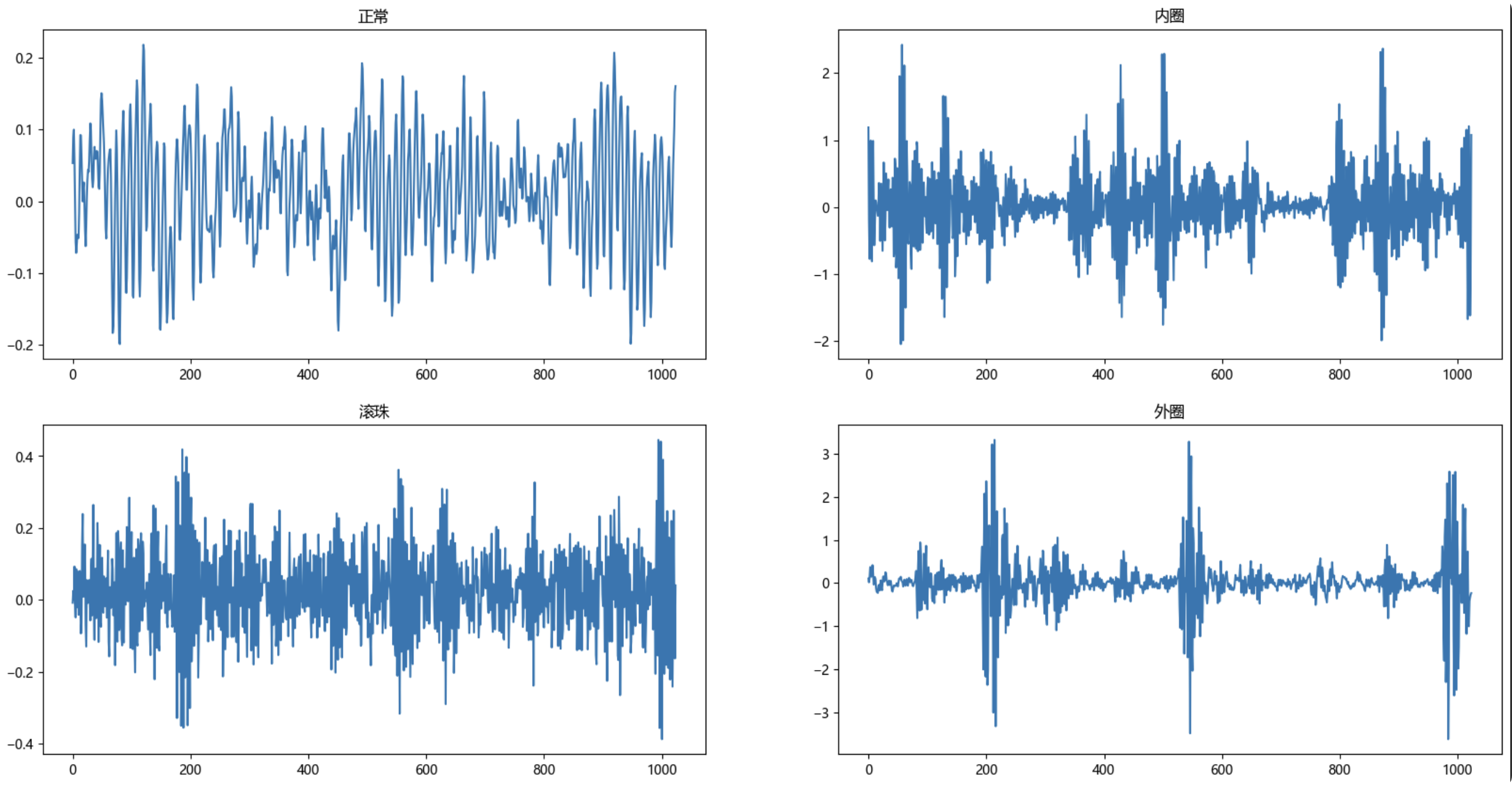 【故障诊断】【pytorch】基于emd Cnn Lstm的轴承故障诊断研究 西储大学数据 (python代码实现) 知乎