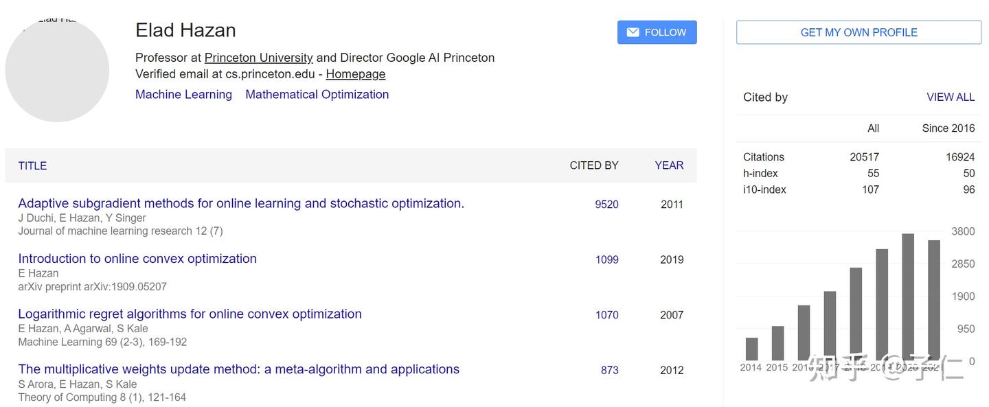 在线凸优化导论，第二版（Introduction to Online Convex Optimization，Second Edition） - 知乎