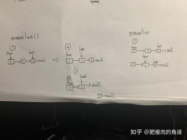 Iterator Iterator