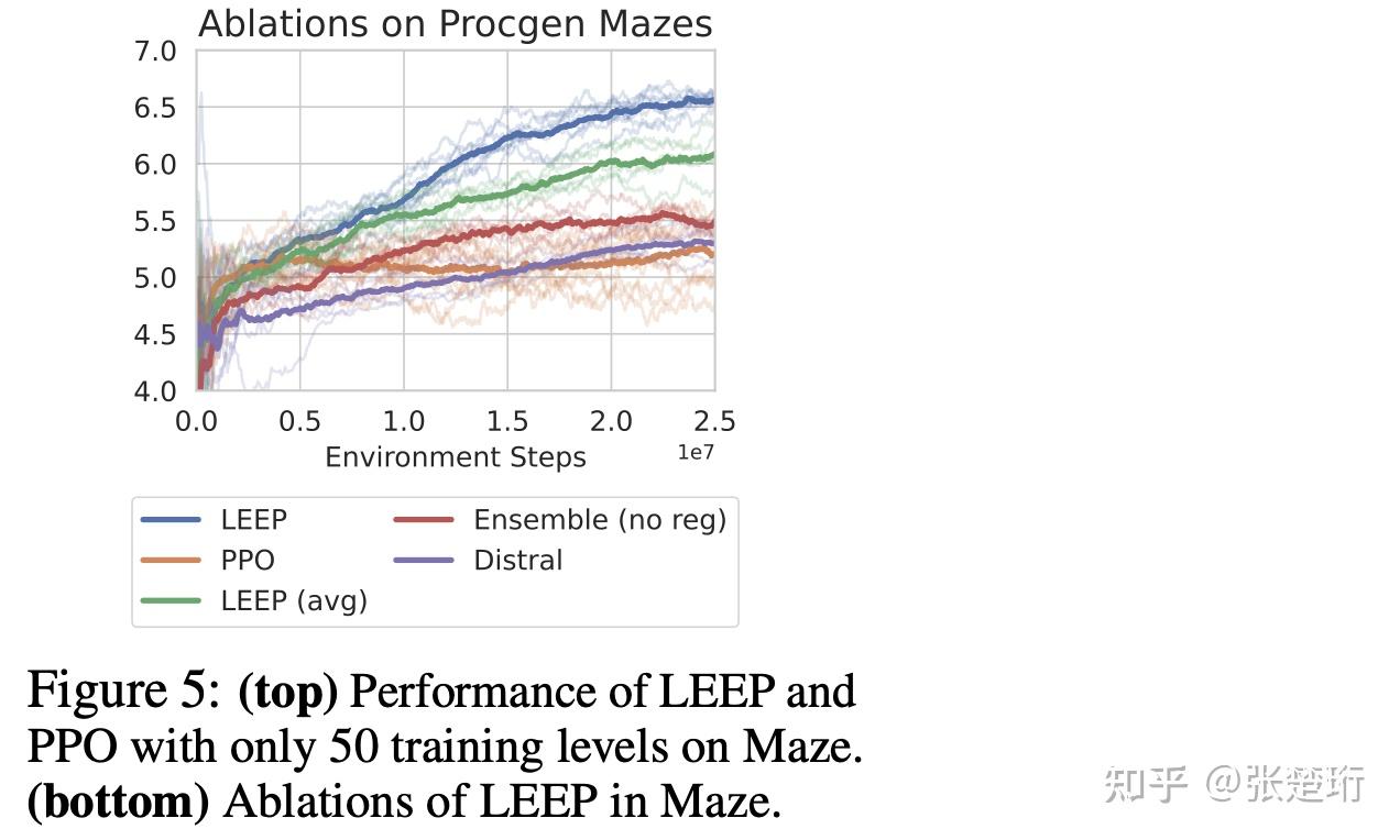 【强化学习 199】RL Generalization as POMDP - 知乎