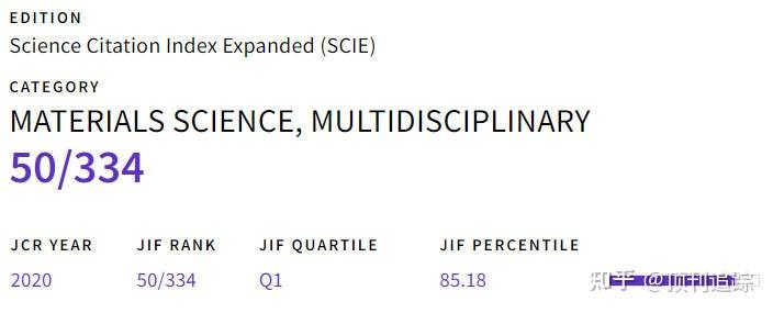 [期刊点评] 第16期ACS Materials Letters（IF=8.312） - 知乎