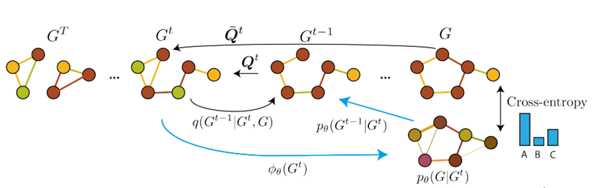 IJCAI 2023 | 图生成扩散模型综述：算法与应用 - 知乎