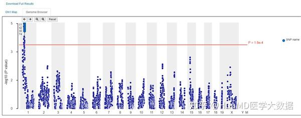 医学大数据及其综合分析（二）—— BXD小鼠数据库/GeneNetwork介绍 (2) - 知乎