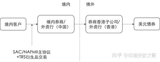 跨境TRS产品模式讨论 - 知乎