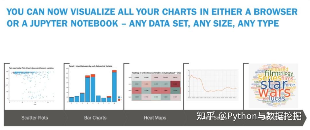 6个探索性数据分析工具，太实用了！ - 知乎