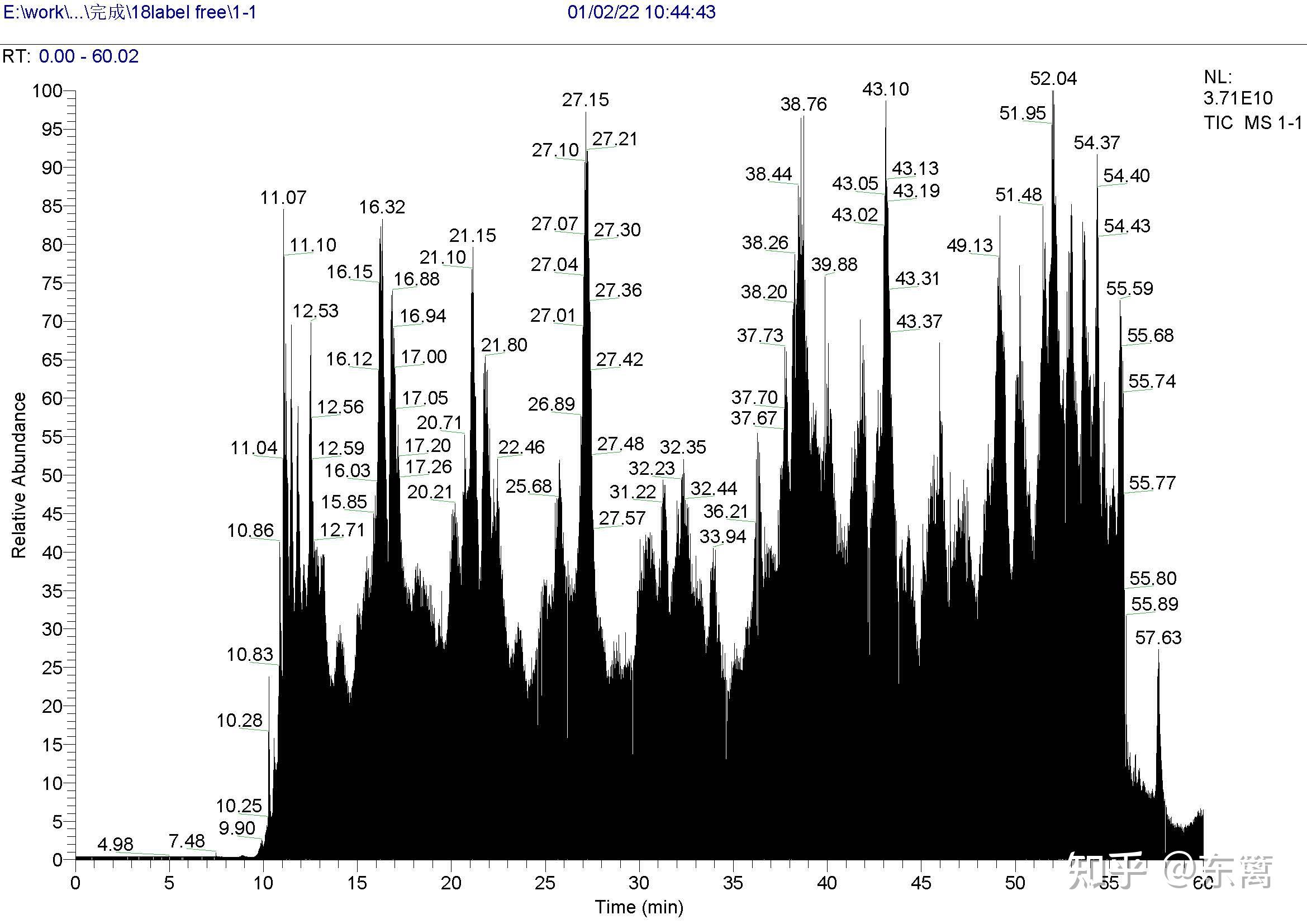 蛋白胶条质谱鉴定实验 - 知乎