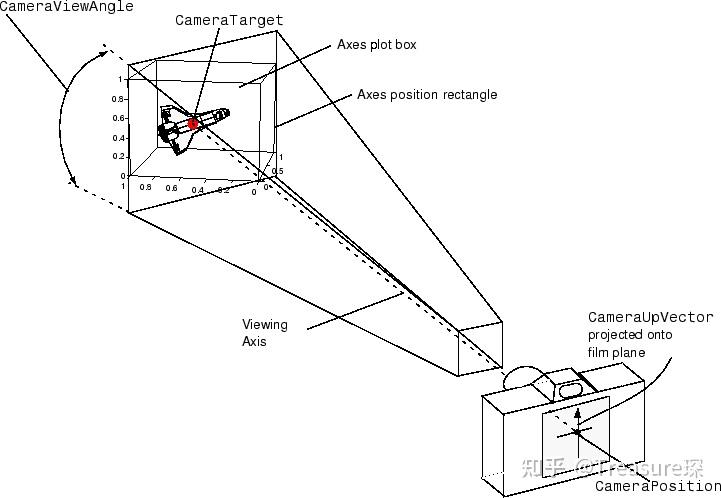 MATLAB科研图像处理——3D图像旋转 - 知乎