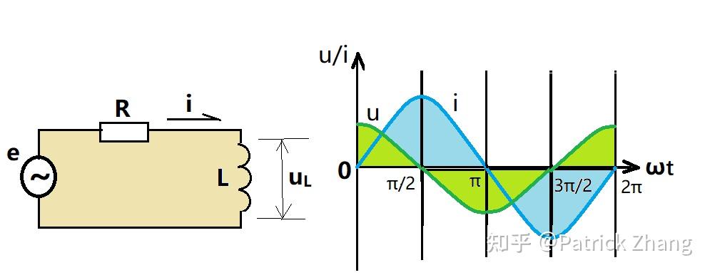 在纯电感交流电路中，电感产生的反向电动势和电源相同，为什么电路中还会有电流呢，不会抵消么？ - 知乎