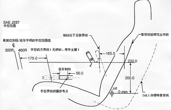 整车总布置设计-连载6:-底盘系统 - 知乎
