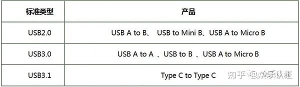关于USB-IF认证，你了解多少？ - 知乎