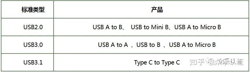 关于USB-IF认证，你了解多少？ - 知乎