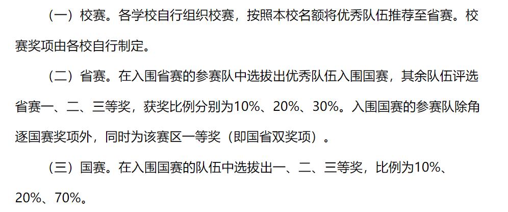 统计建模和数学建模有啥区别吗？ 知乎