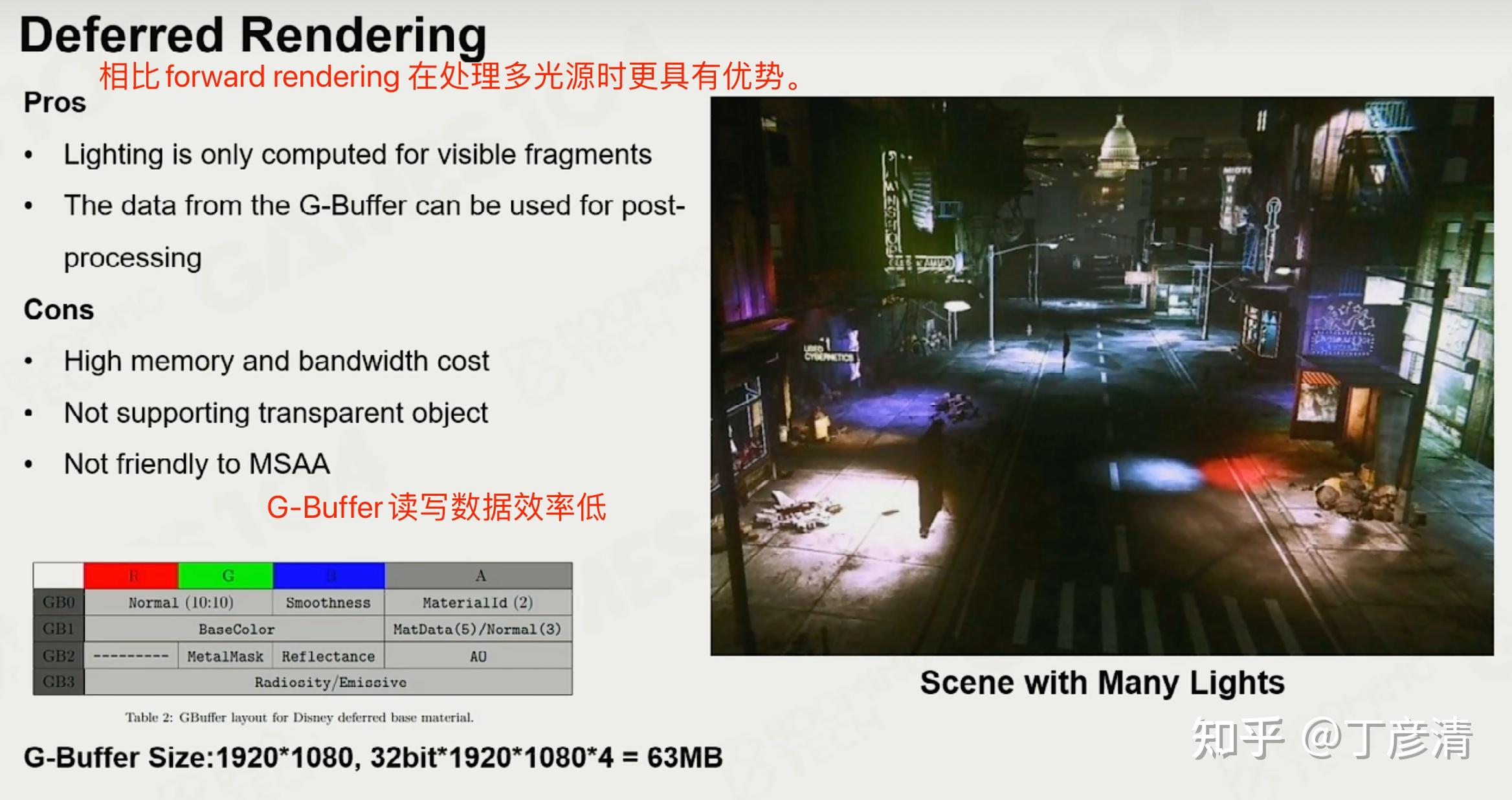王希-GAMES104《现代游戏引擎：从入门到实践》学习笔记-第七节：游戏中渲染管线、后处理和其他的一切 - 知乎