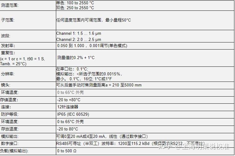 Impac IGAR 6 Smart解决光滑表面金属测温难点 - 知乎