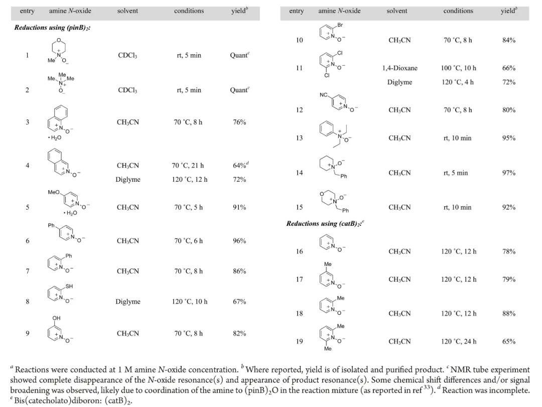 硝基还原氨基机理？ - 知乎