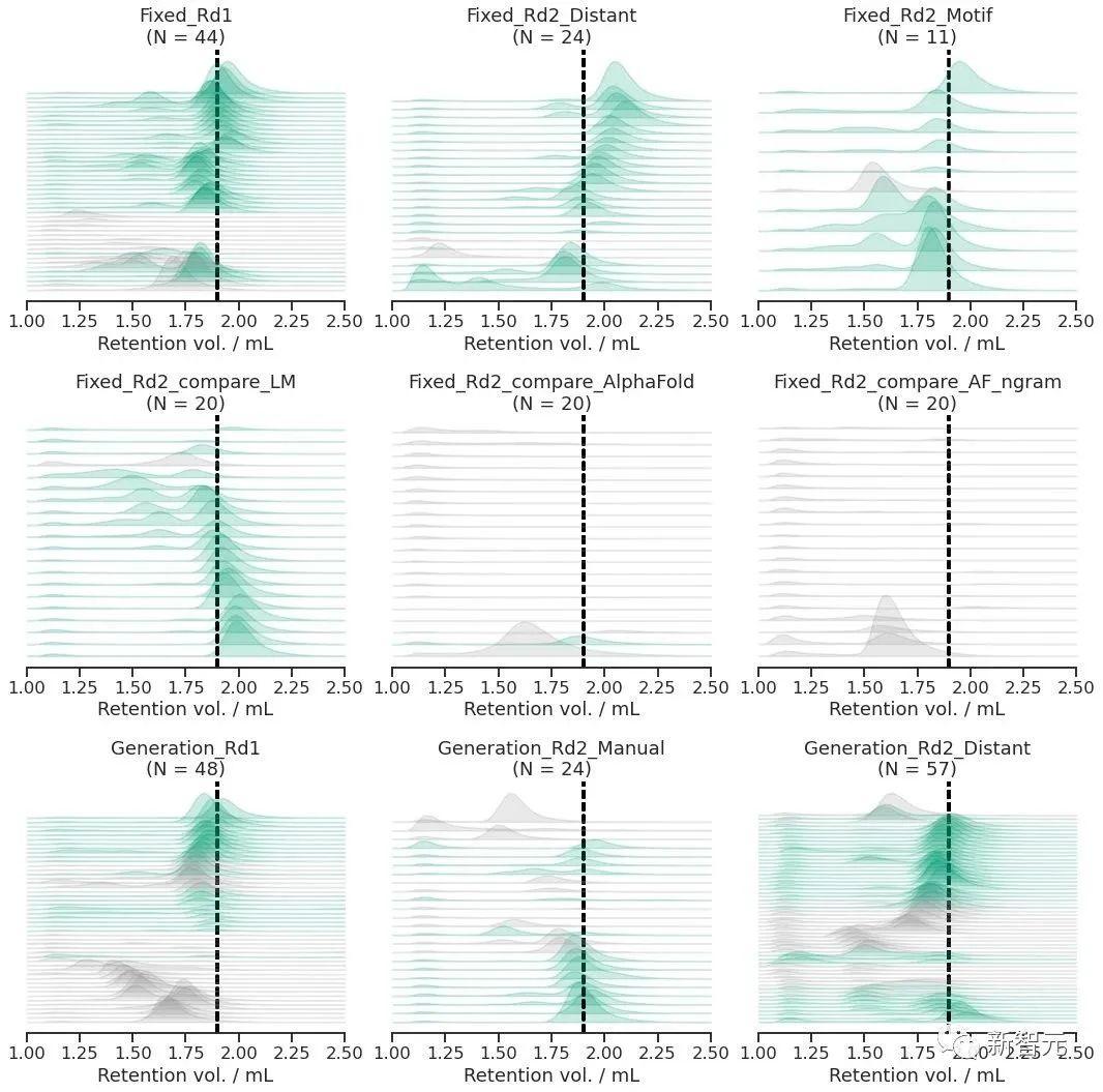 Meta让150亿参数语言模型学会从头设计「全新」蛋白质！LeCun：效果惊人 - 知乎