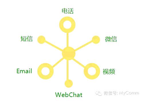 MyComm发力互联网金融，助掌众打造最佳用户体验 - 知乎