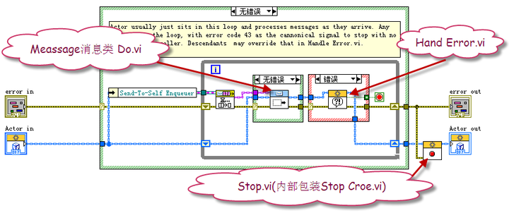 操作者框架（Actor Framework）技术白皮书（翻译） - 知乎