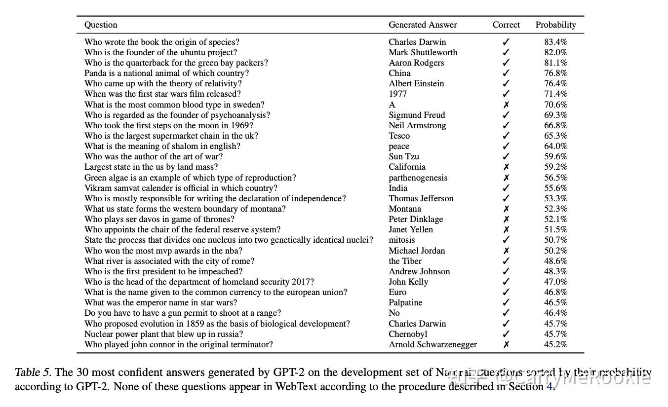 大模型系列论文 GPT2: Language Models are Unsupervised Multitask Learners - 知乎