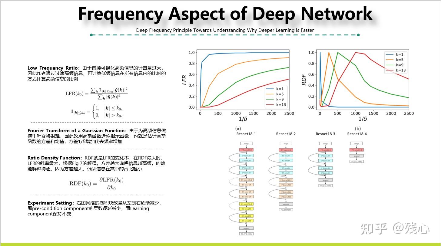 Deep Frequency Principle Towards Understanding Why Deeper Learning is ...