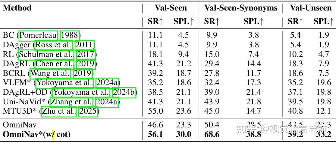 高德多任务协同具身导航！OmniNav：前瞻式探索与视觉语言导航统一框架 - 知乎