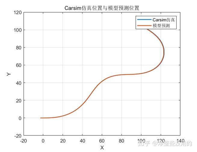 一、车辆运动建模及Carsim与Simulink仿真 - 知乎