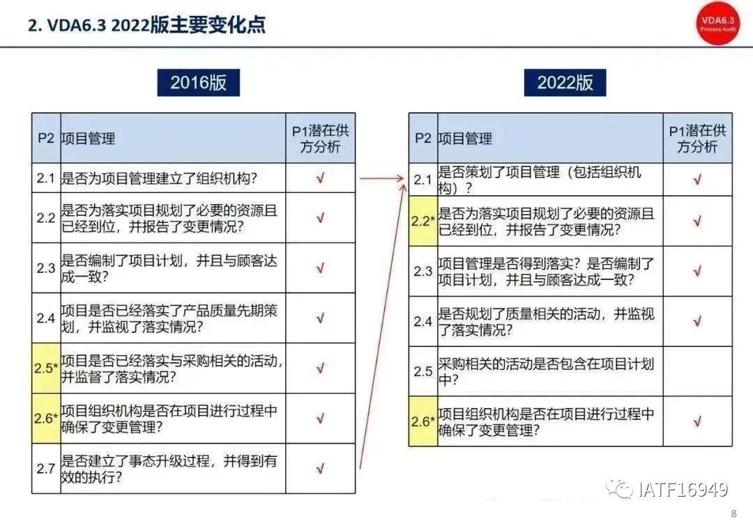 VDA 6.3：2023（第四版）新版标准正式发布 - 知乎