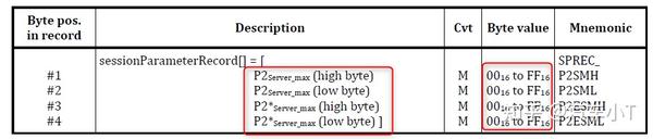 UDS服务基础篇之10 - 知乎