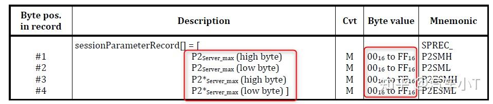 UDS服务基础篇之10 - 知乎