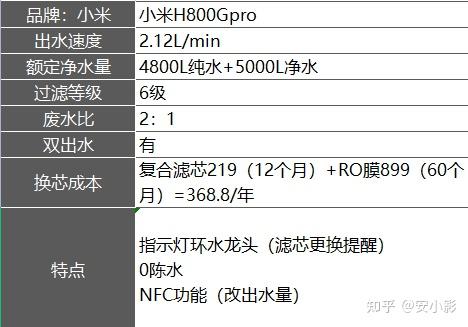 小米反渗透净水器选什么好？ - 知乎