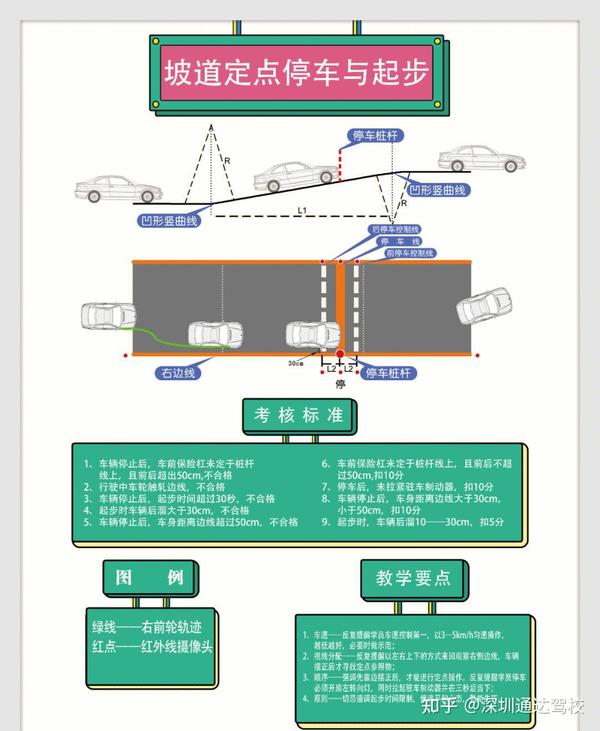 科目二【坡道定点停车起步】满分攻略，考试一把过 知乎 2215