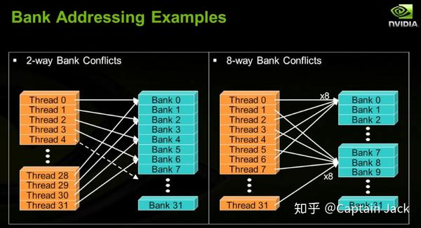 GPU 硬件层次和调度方式 - 知乎