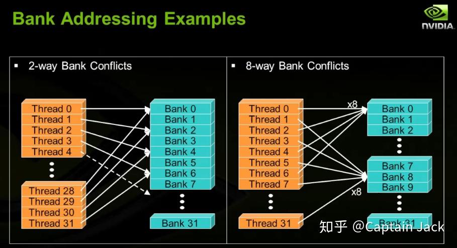 GPU 硬件层次和调度方式 - 知乎