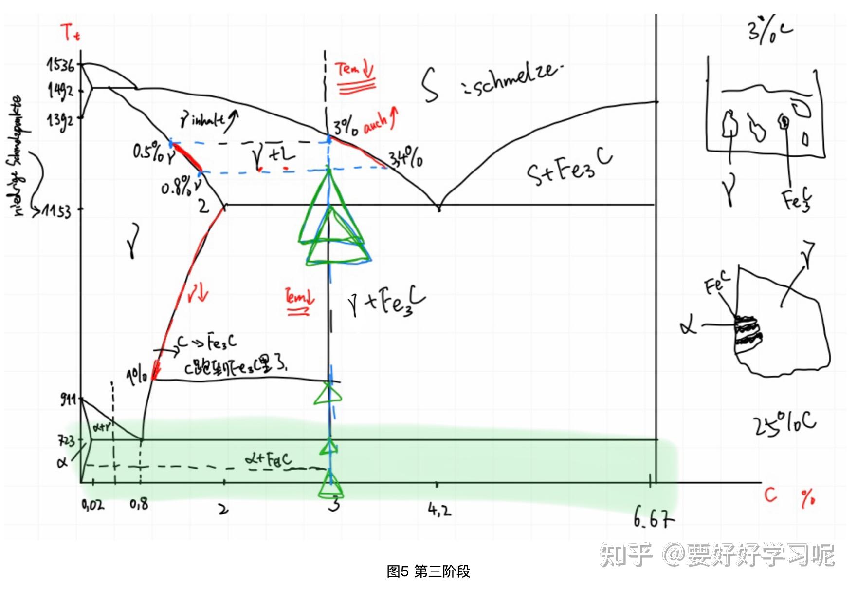 钢的热处理学习笔记 - 知乎