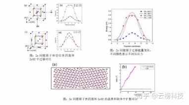 MAPS软件：让LAMMPS运用更高效 — 特点及实例 - 知乎